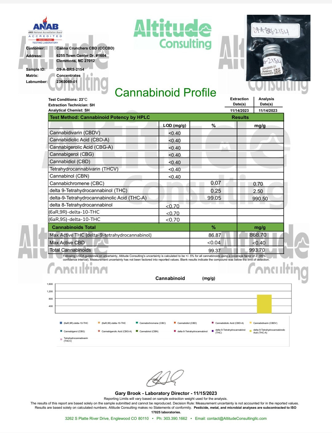 THCA Distillate – I Am Hemp Inc
